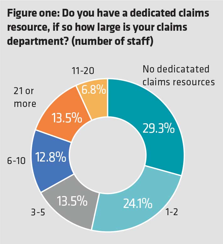 Special report: The future of claims in commercial broking: Expert view ...
